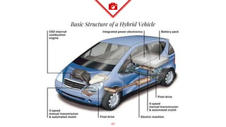 Modern vehicles (Hybrid and Electric) | PPTX