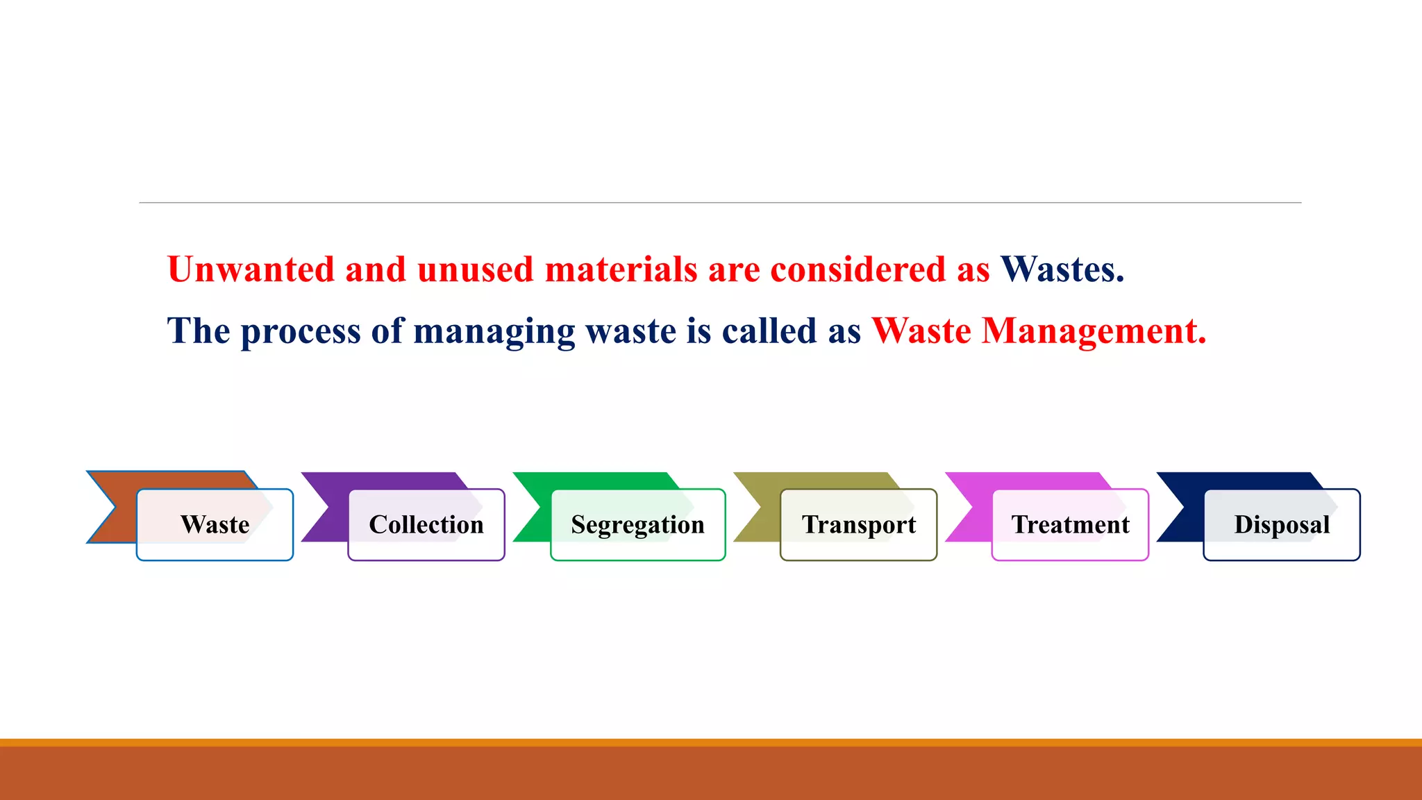 Modern waste management techniques a critical review | PPTX