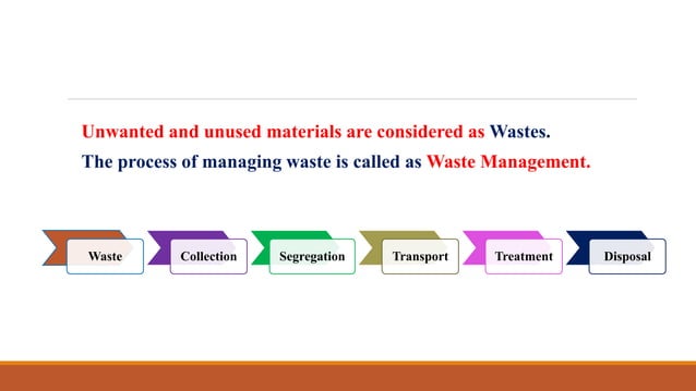 Modern waste management techniques a critical review | PPTX