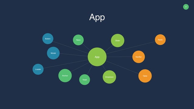 Use React Patterns to Build Large Scalable App | PPT