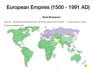 Modern Western History | PDF
