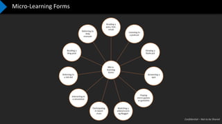 Modern Workplace Learning_Paradigms and Design | PDF