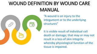 Modern wound care course | PPTX