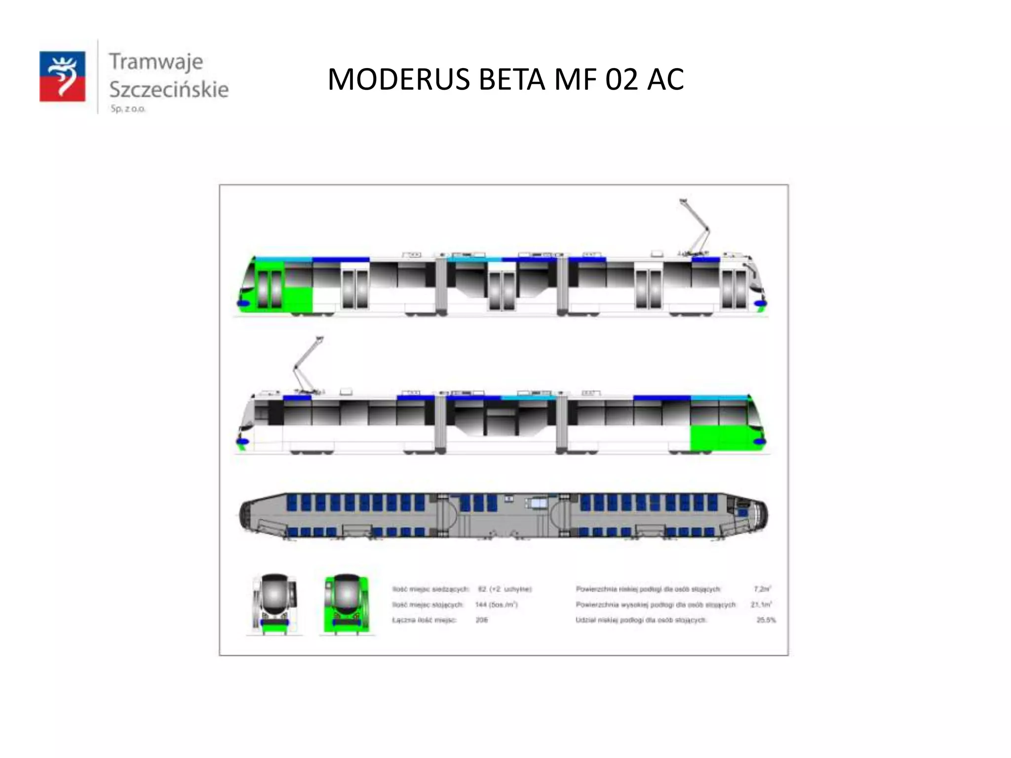 Moderus beta prezentacja | PPTX