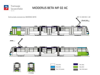 Moderus beta prezentacja | PPT