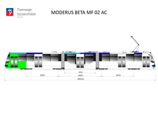 Moderus beta prezentacja | PPTX