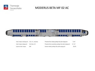 Moderus beta prezentacja | PPTX
