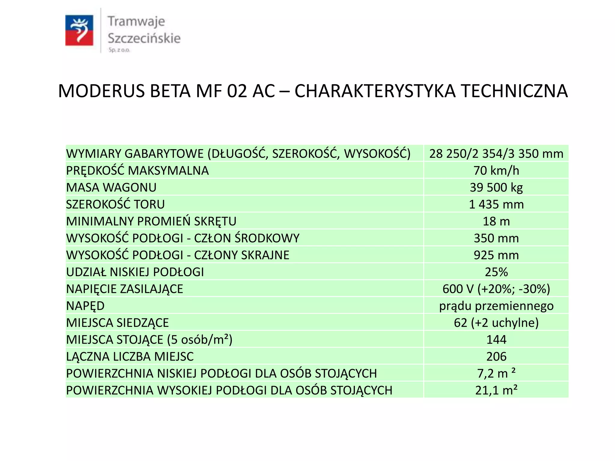 Moderus beta prezentacja | PPTX