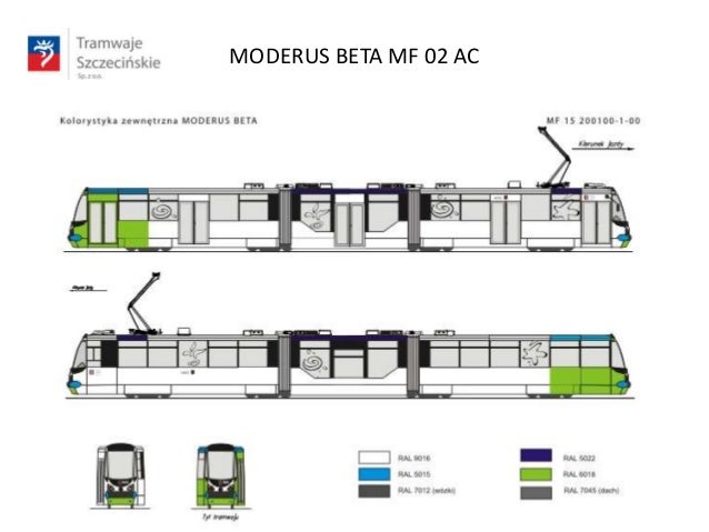 Moderus beta prezentacja