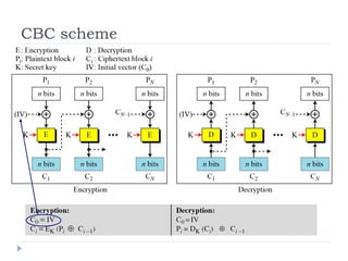 modes-of-operation in cryptography. .ppt