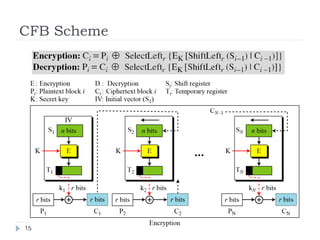 modes-of-operation in cryptography. .ppt