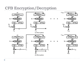 modes-of-operation in cryptography. .ppt