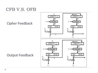 modes-of-operation in cryptography. .ppt