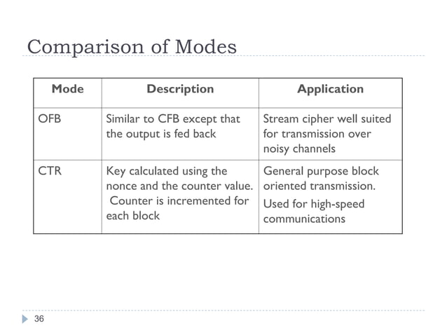 modes-of-operation in cryptography. .ppt