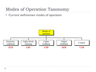 modes-of-operation in cryptography. .ppt