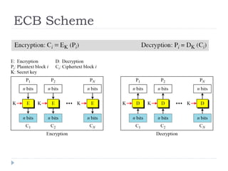 modes-of-operation in cryptography. .ppt