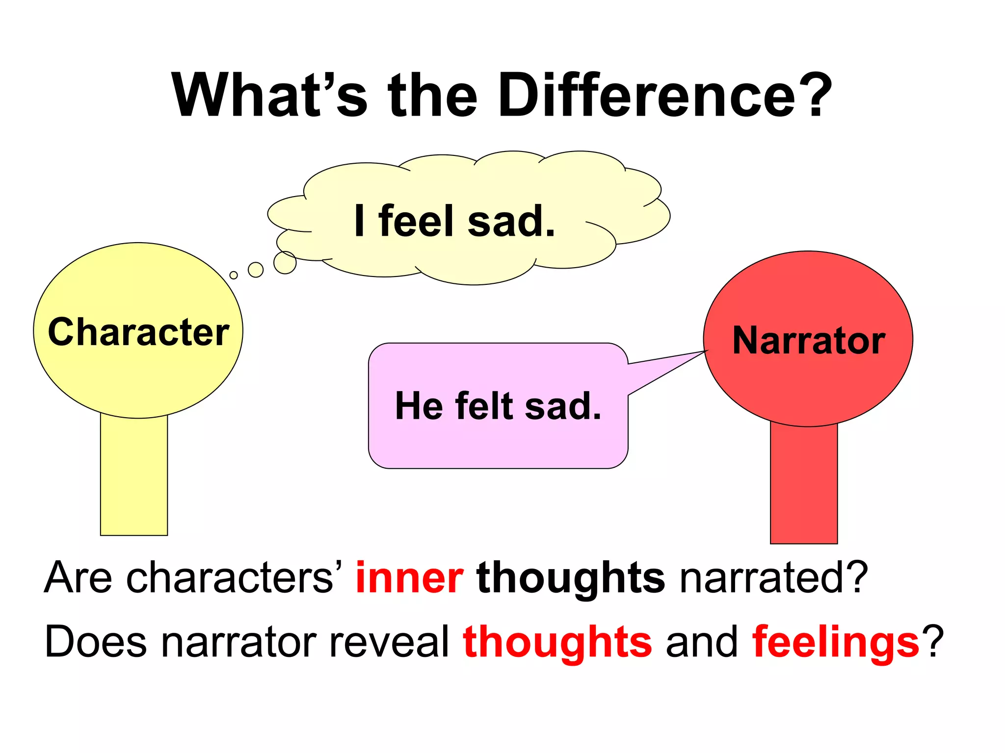 modes-of-third-person-narration-lesson.ppt