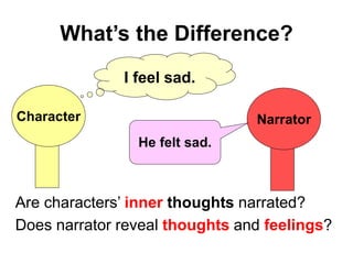 modes-of-third-person-narration-lesson.ppt