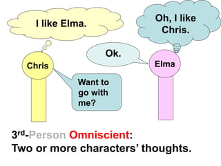 modes-of-third-person-narration-lesson.ppt