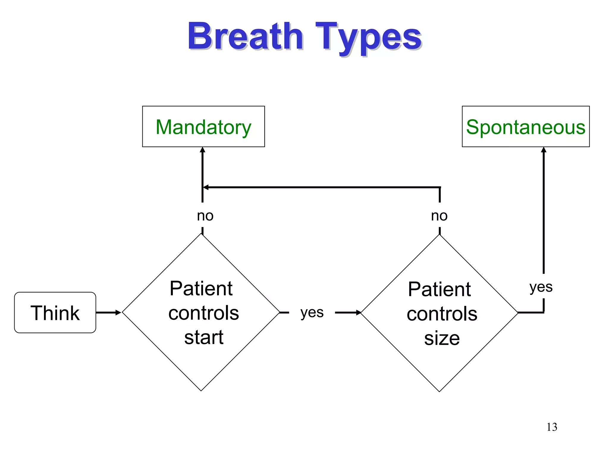 Modes-of-Ventilation-NRRCC-2007.pdf