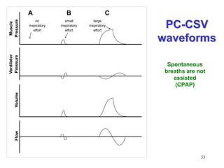 Modes-of-Ventilation-NRRCC-2007.pdf