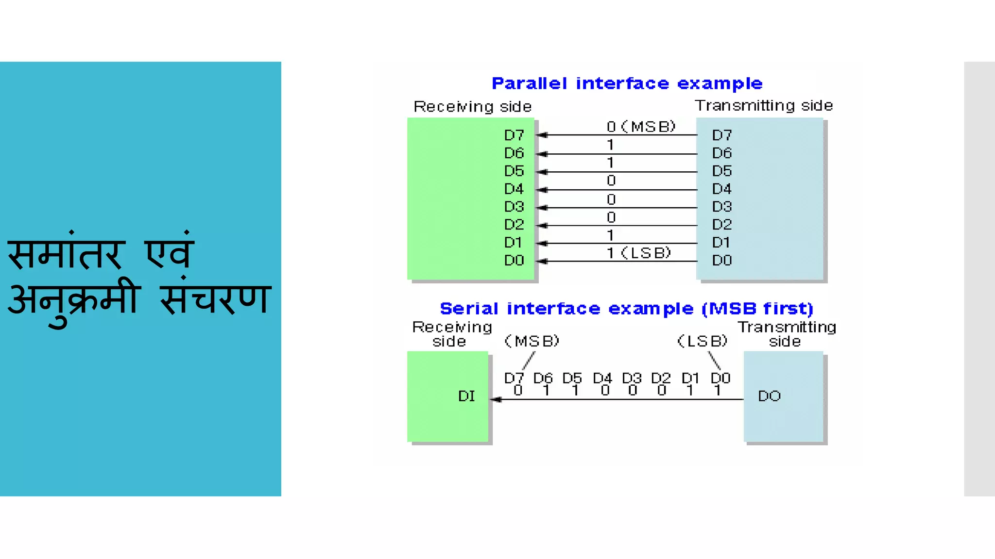 Modes and methods of transmission | PPTX