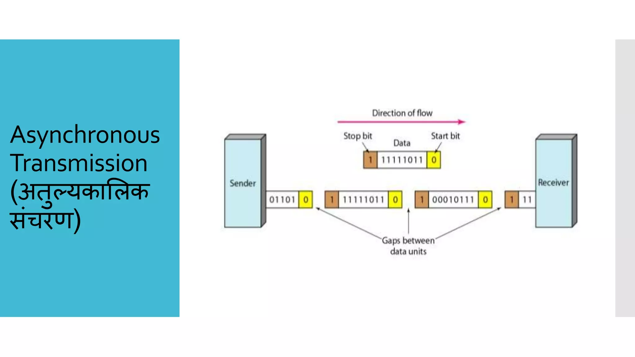 Modes and methods of transmission | PPTX