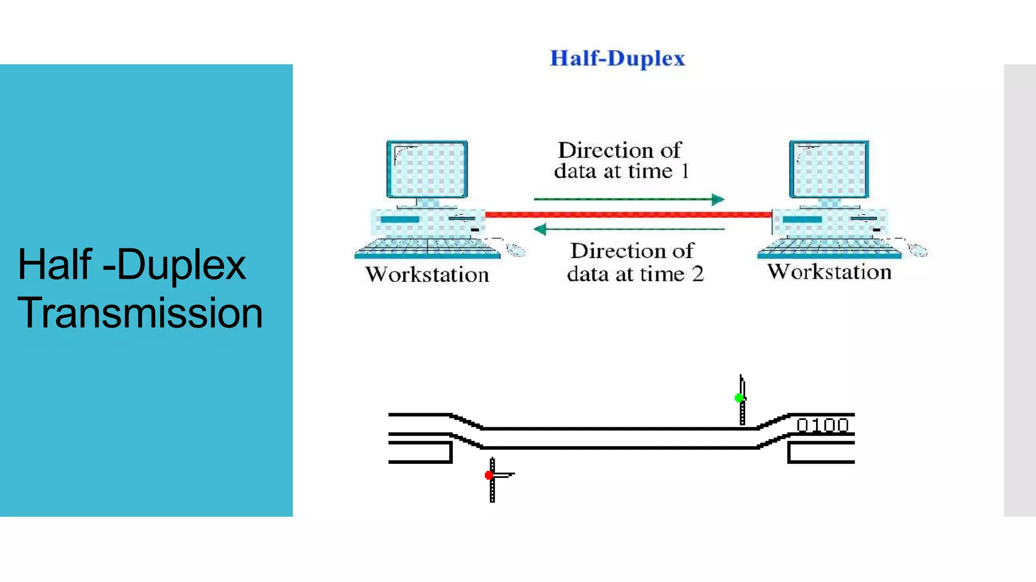 Modes and methods of transmission | PPT
