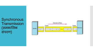 Modes and methods of transmission | PPTX
