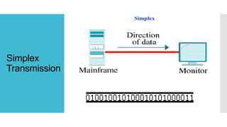 Modes and methods of transmission | PPTX