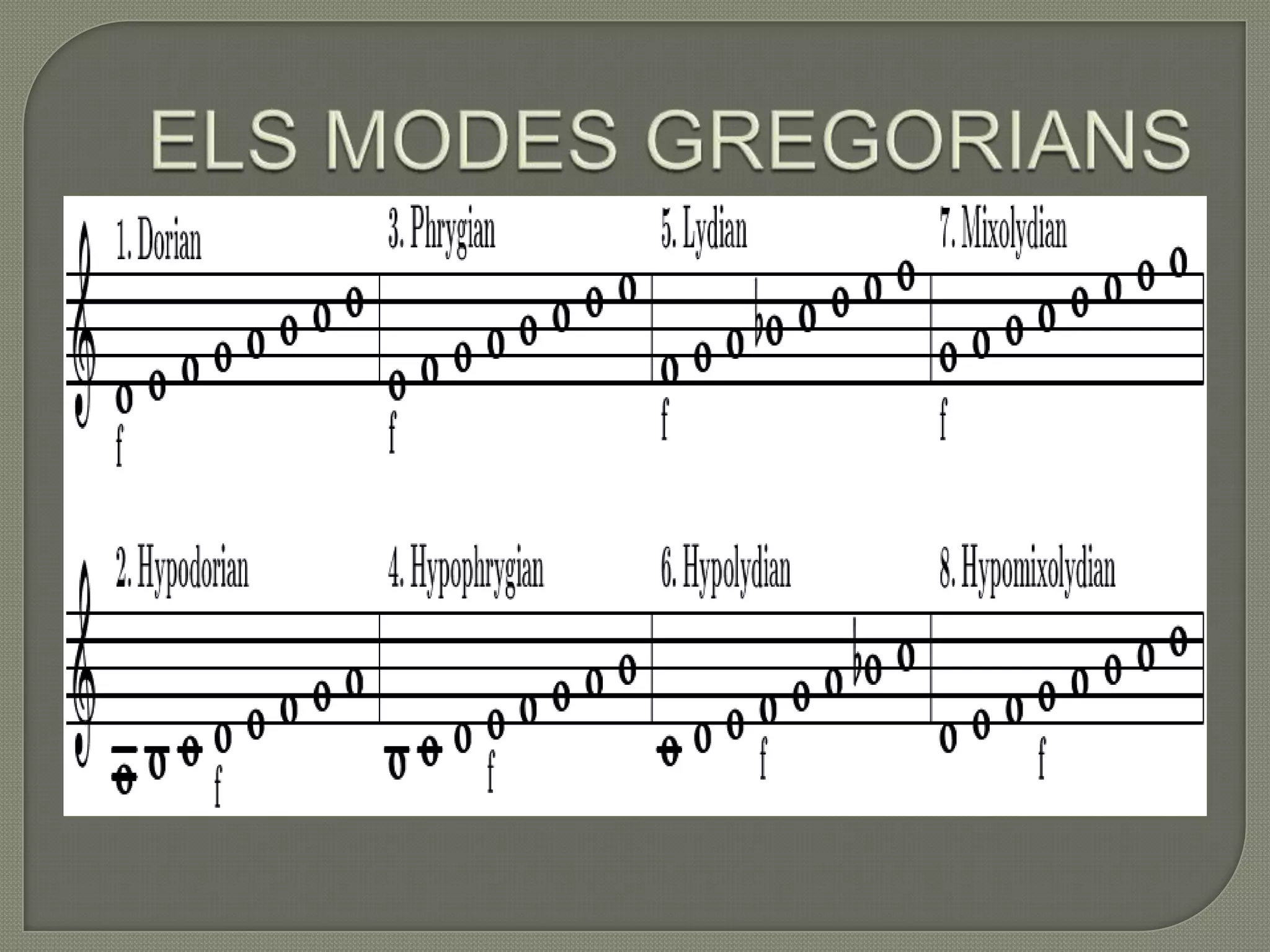 Modes gregorians | PPTX