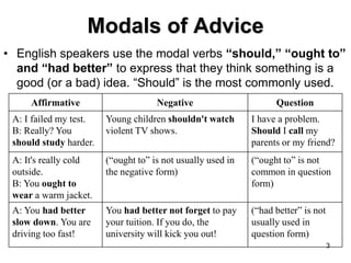 Model of advice | PPT