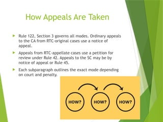 Modes of Appeal_Criminal Cases_0001.pptx