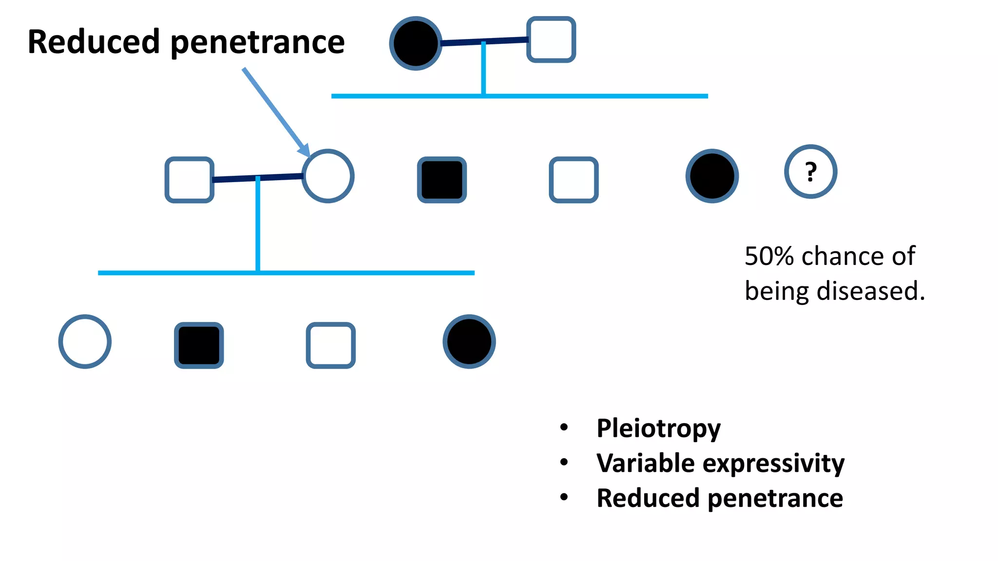Modes Of Autosomal And Sex Linked Inheritance Ppt