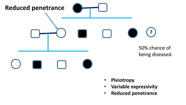 Modes Of Autosomal And Sex Linked Inheritance