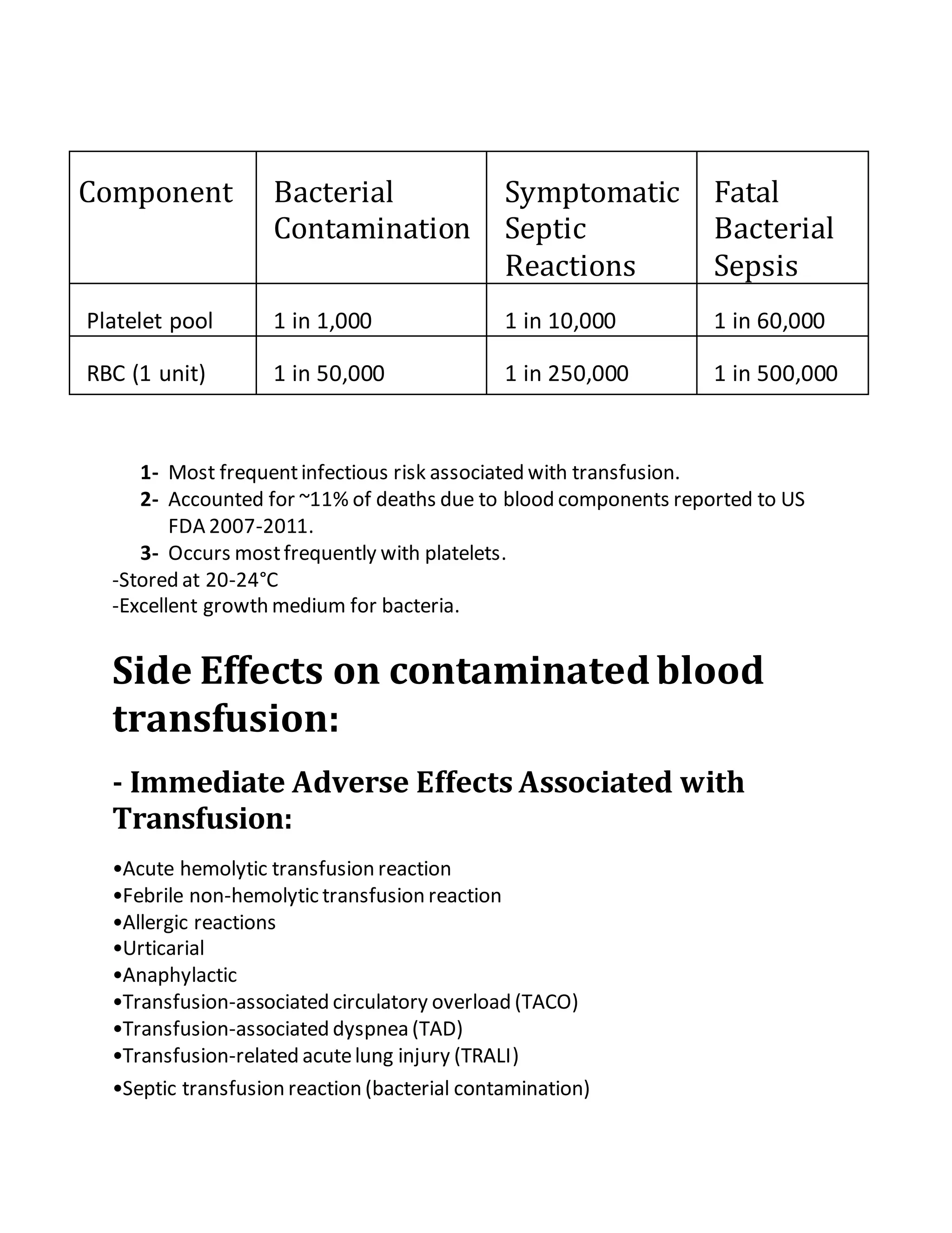 Modes of bacterial contamination in stored blood | DOCX