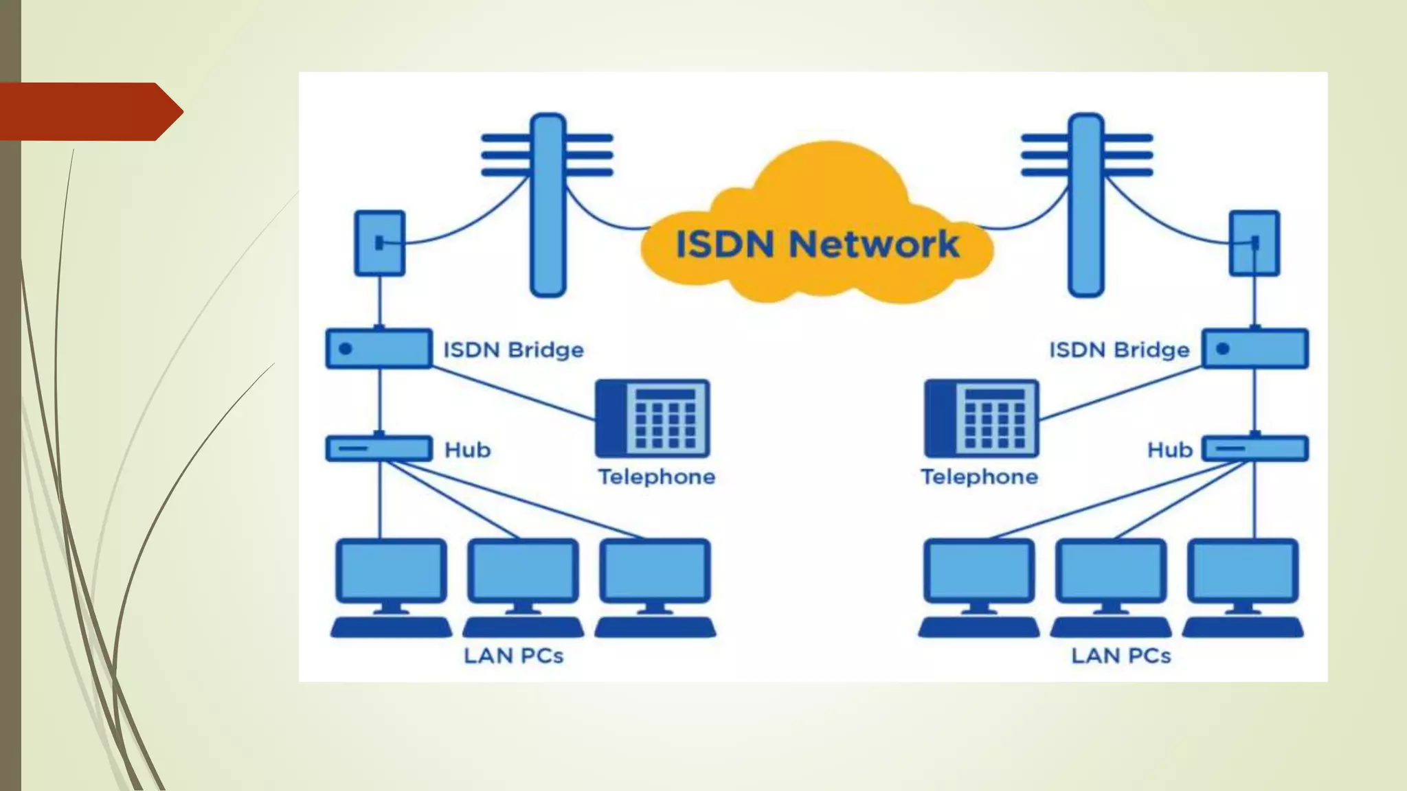 Modes of Communication | PPTX