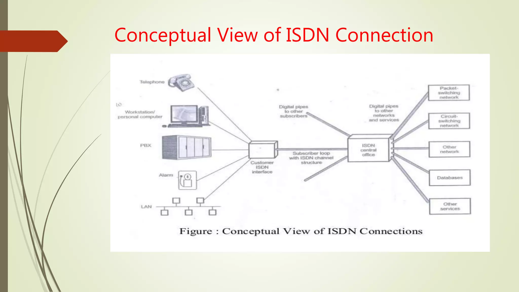 Modes of Communication | PPTX
