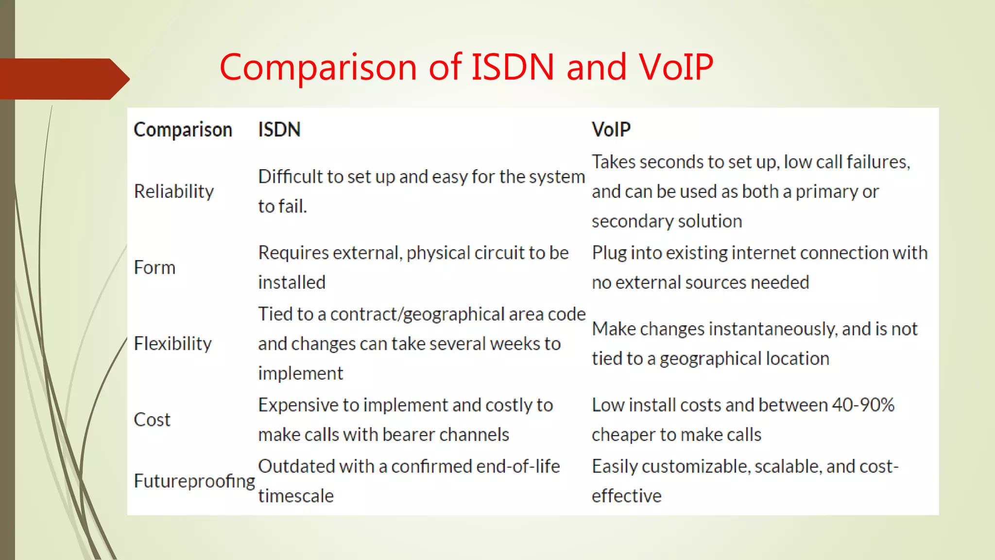 Modes of Communication | PPTX