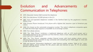 Modes of Communication | PPTX