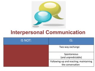 ACTFL Modes of Communication #wlclassroom | PPTX