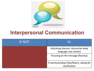 ACTFL Modes of Communication #wlclassroom | PPTX