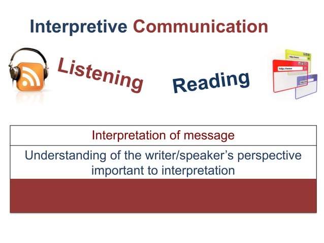 ACTFL Modes of Communication #wlclassroom | PPTX | Family and Relationships