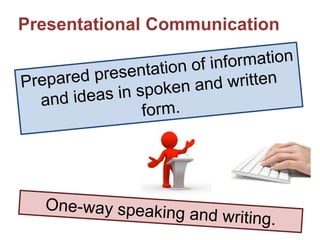 ACTFL Modes of Communication #wlclassroom | PPTX