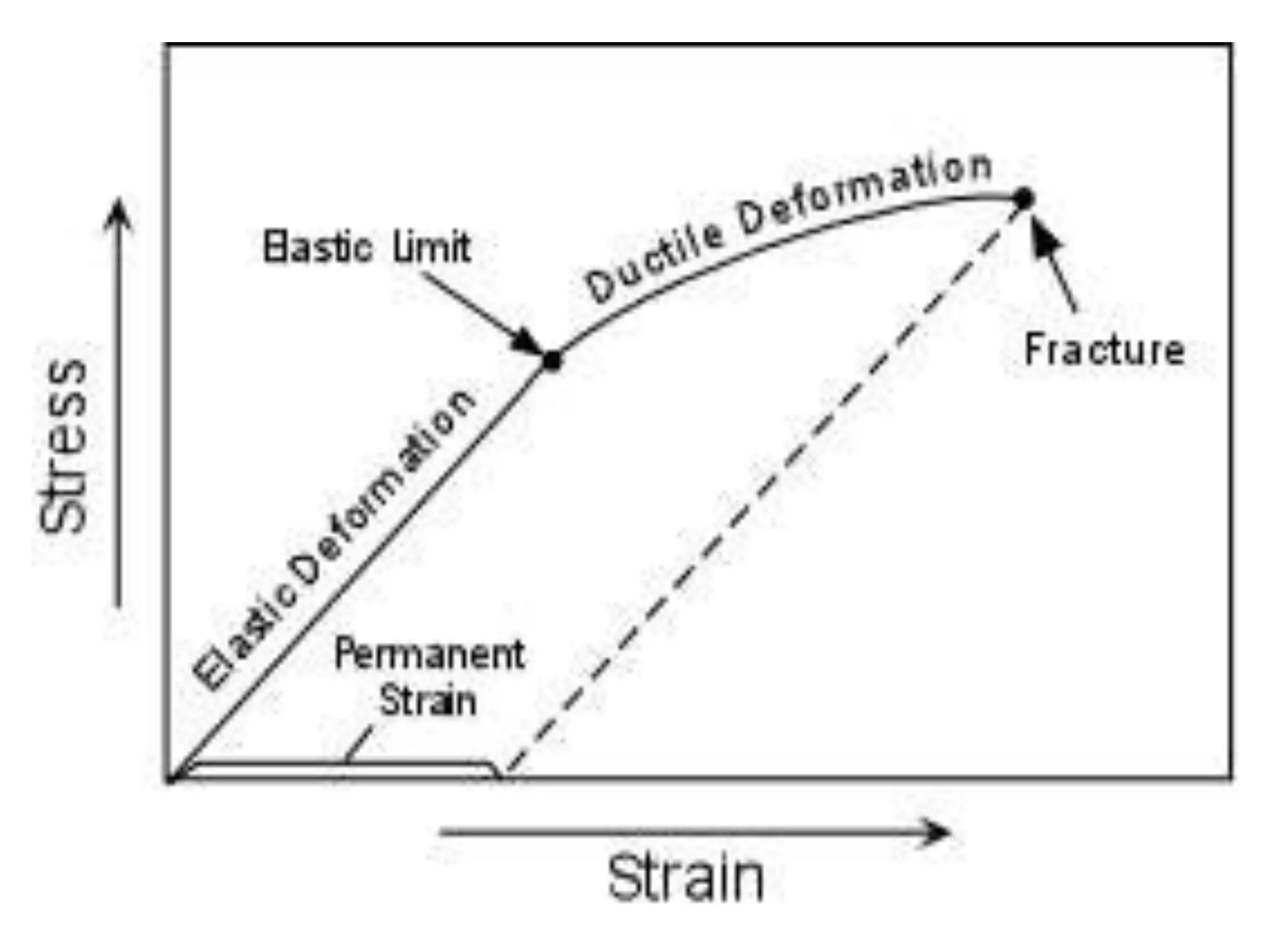 Modes of deformation of rocks presentation | PPTX
