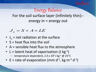 Modes of energy transfer in soil | PPTX