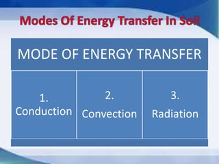 Modes of energy transfer in soil | PPTX