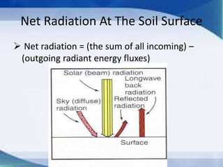 Modes of energy transfer in soil | PPTX