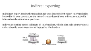 Modes of entry | PPT