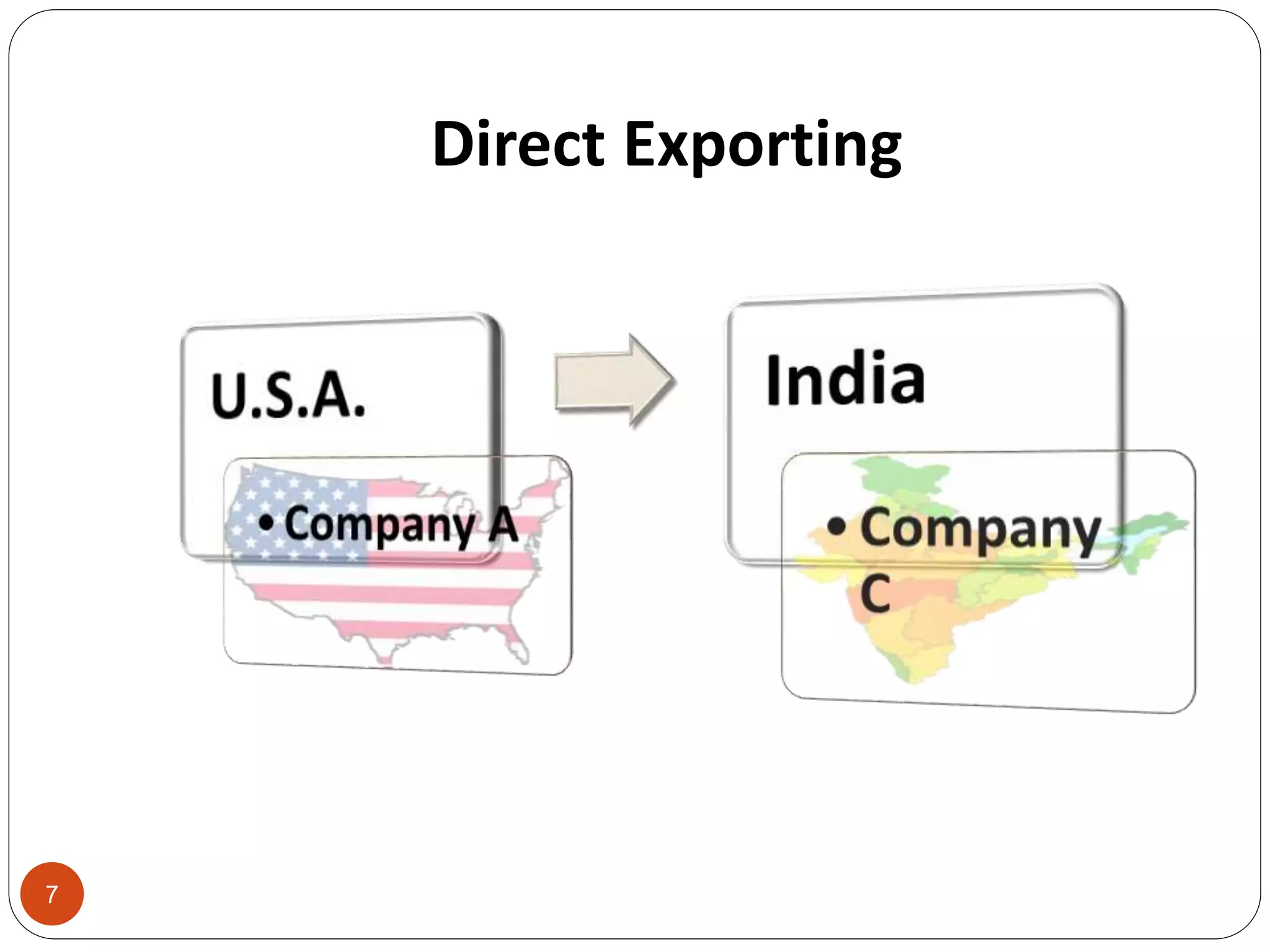 Modes of entry to international business | PPTX